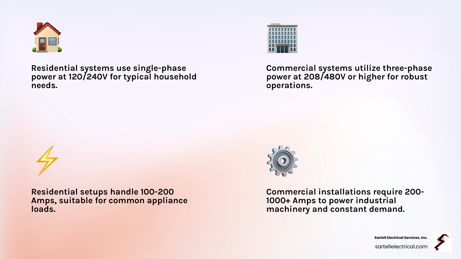 Residential and commercial electrical systems: #1 Best