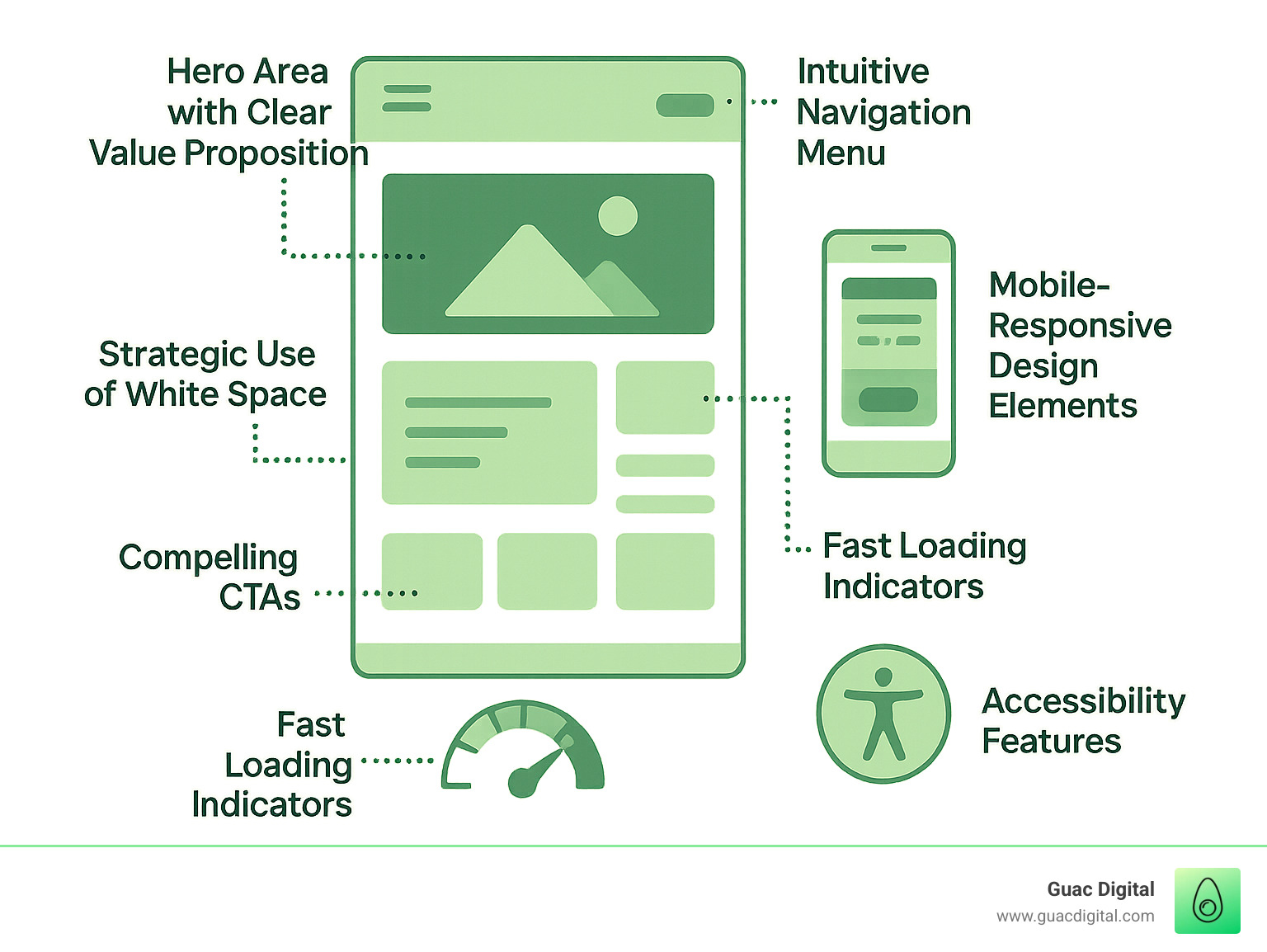 How to optimize website design? Master 2025