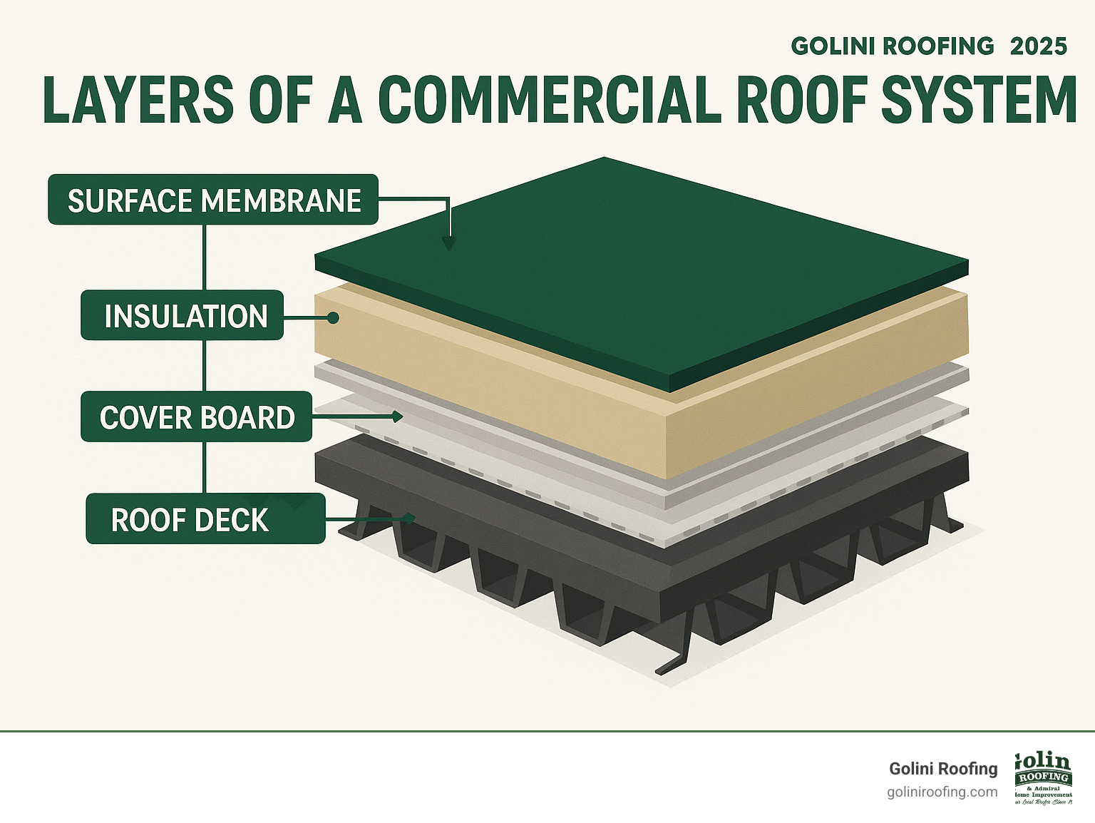 Best Commercial roofing & waterproofing: Top 2025 Experts
