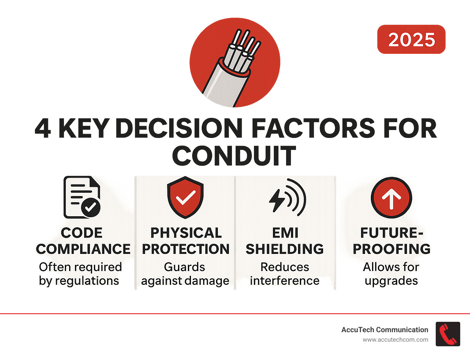 Does network cable have to be in conduit? 4 Best Insights