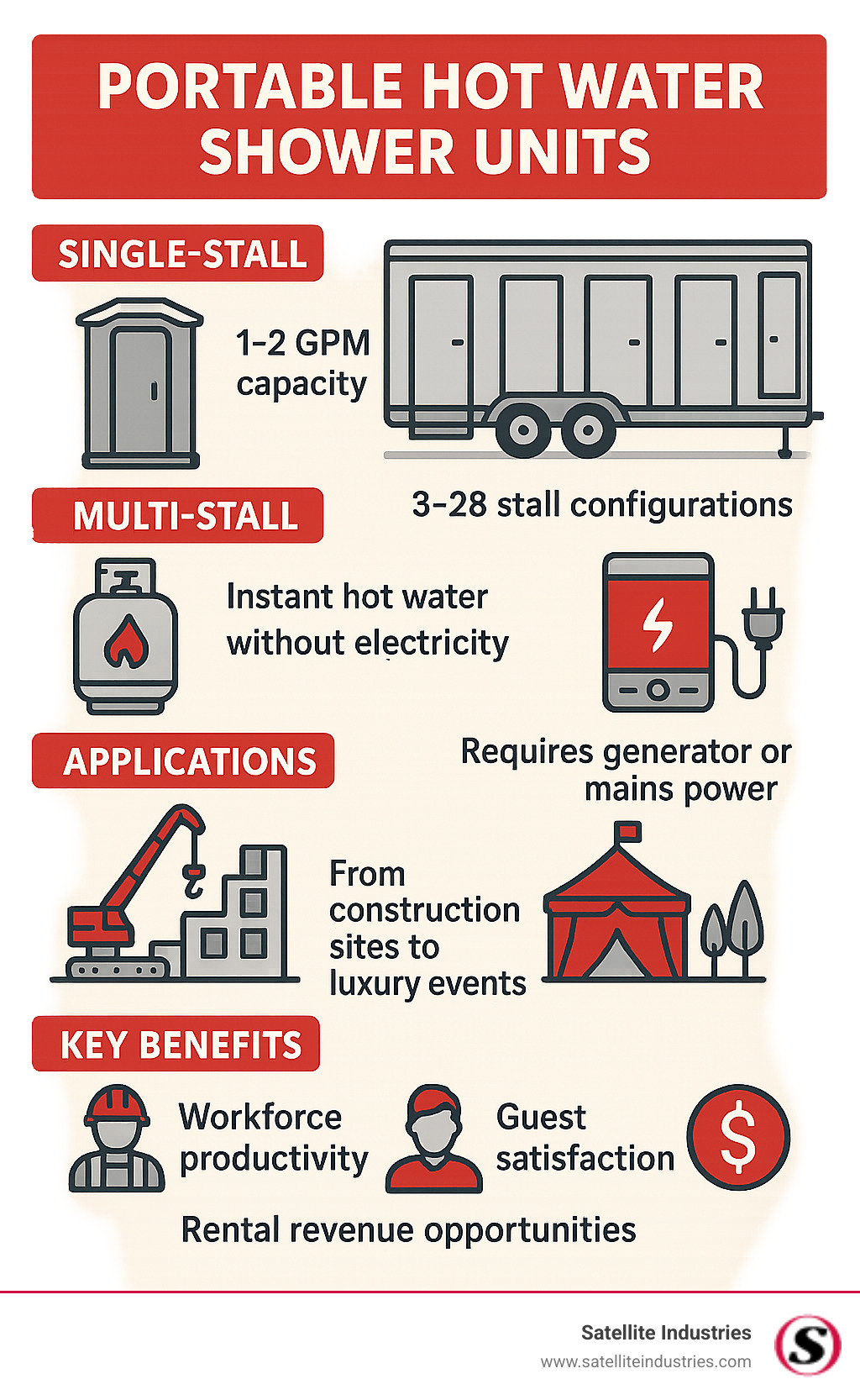 Portable Hot Water Shower Units: Ultimate Comfort 2025