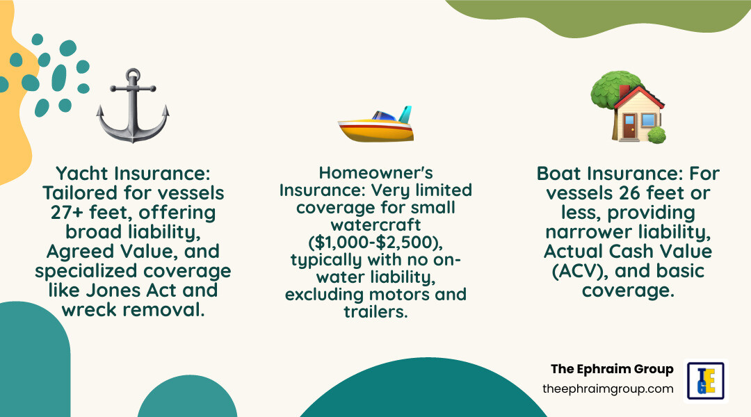 Best Yacht Insurance Companies 2025: Secure Your Vessel