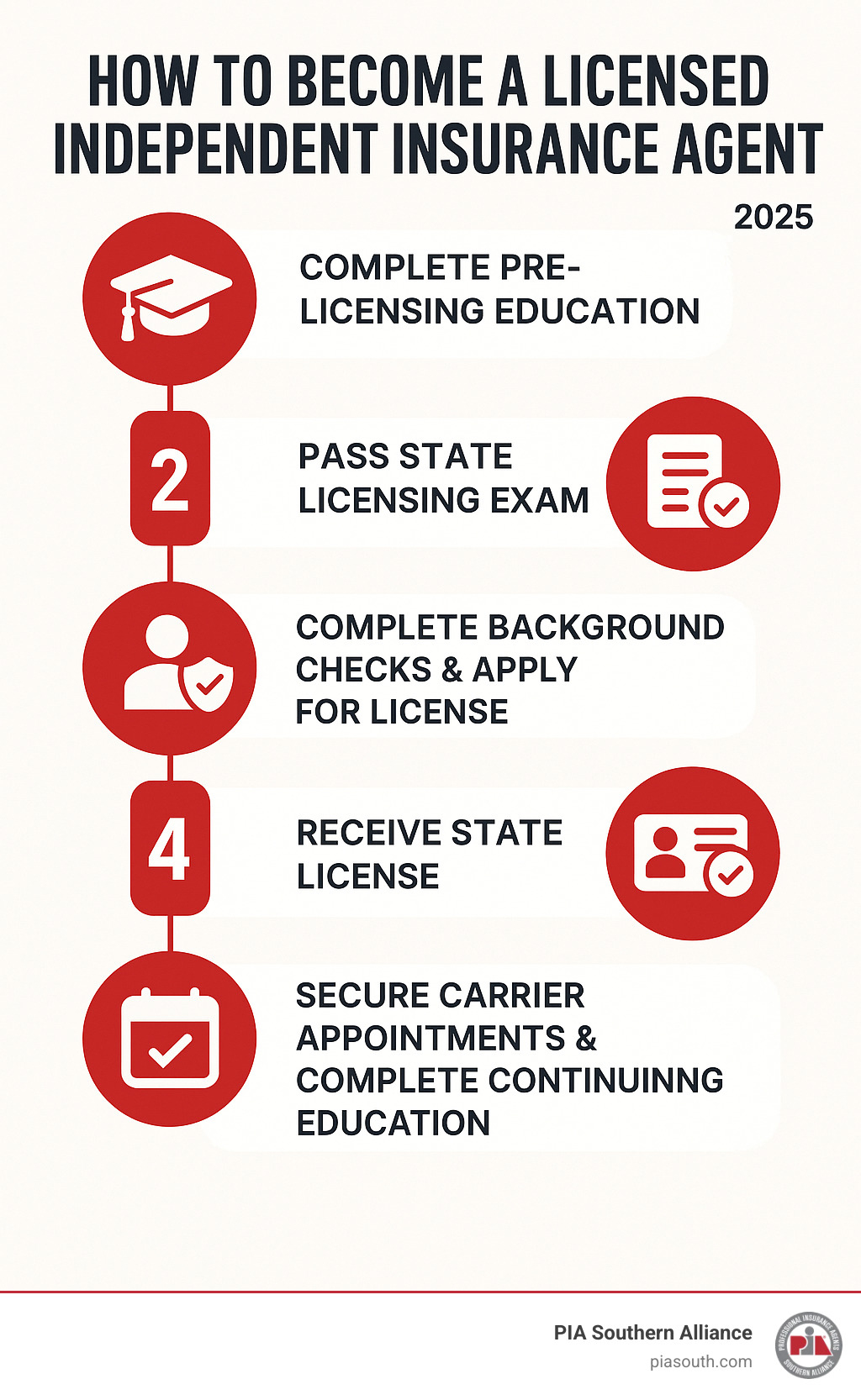 Independent Insurance Agent Training: Ultimate 5-Step Freedom