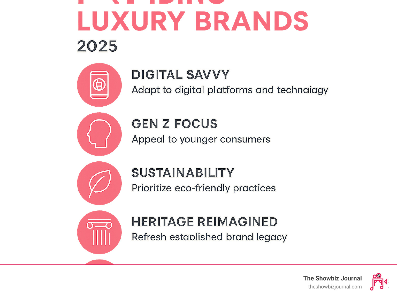 Trending Luxury Brands: Top 2025 Guide