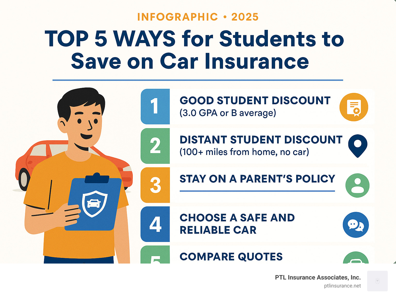 Affordable car insurance for students: Top 5 ways to save!