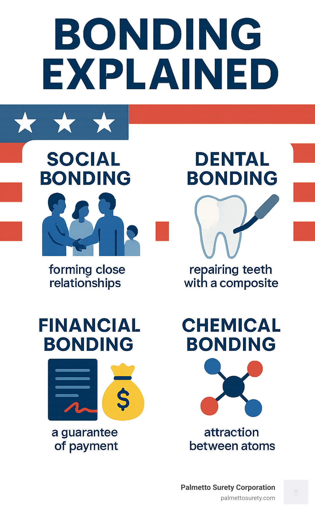 Bonding: 4 Essential Types Explained