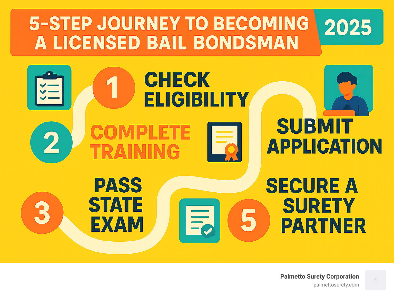 Bail bondsman training near me: 5 Steps to Thrive