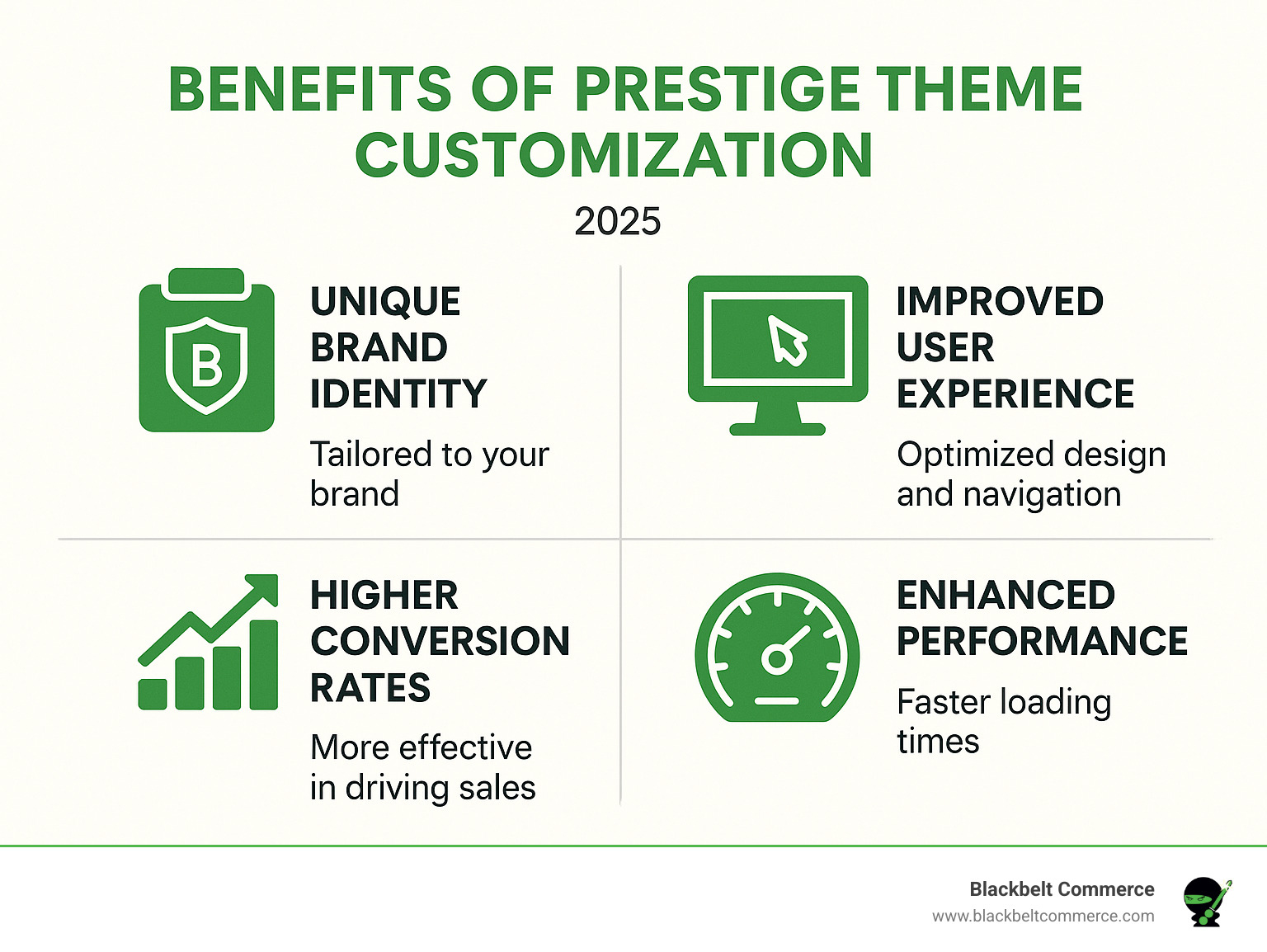 shopify prestige theme customization: Elevate in 2025