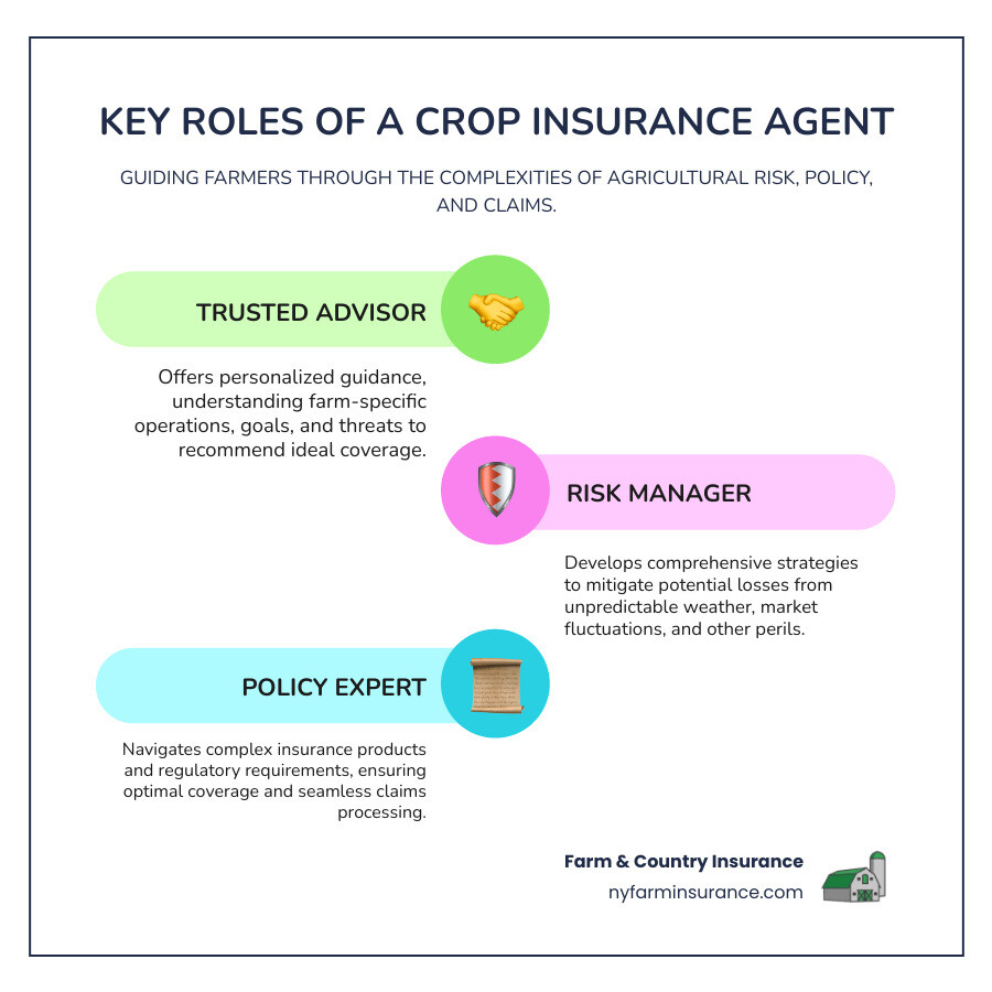 What does a crop insurance agent do: Essential Guide 2025