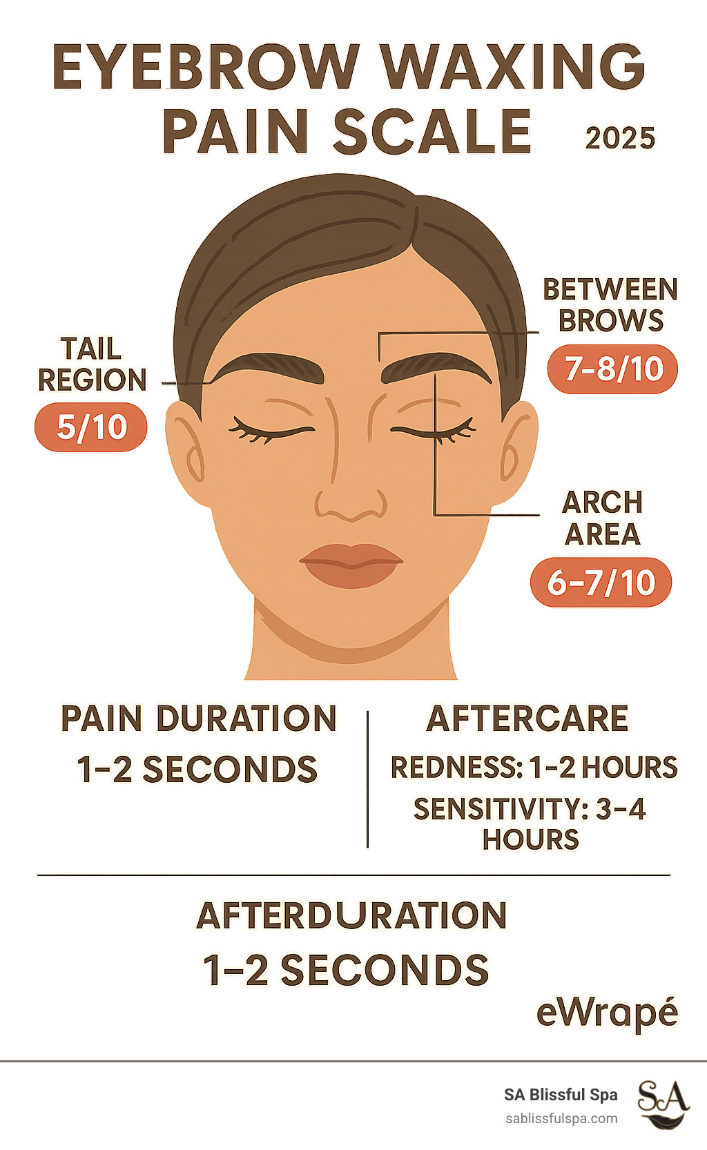 Does Eyebrow Waxing Hurt? 1 Flawless Secret for Best Wax