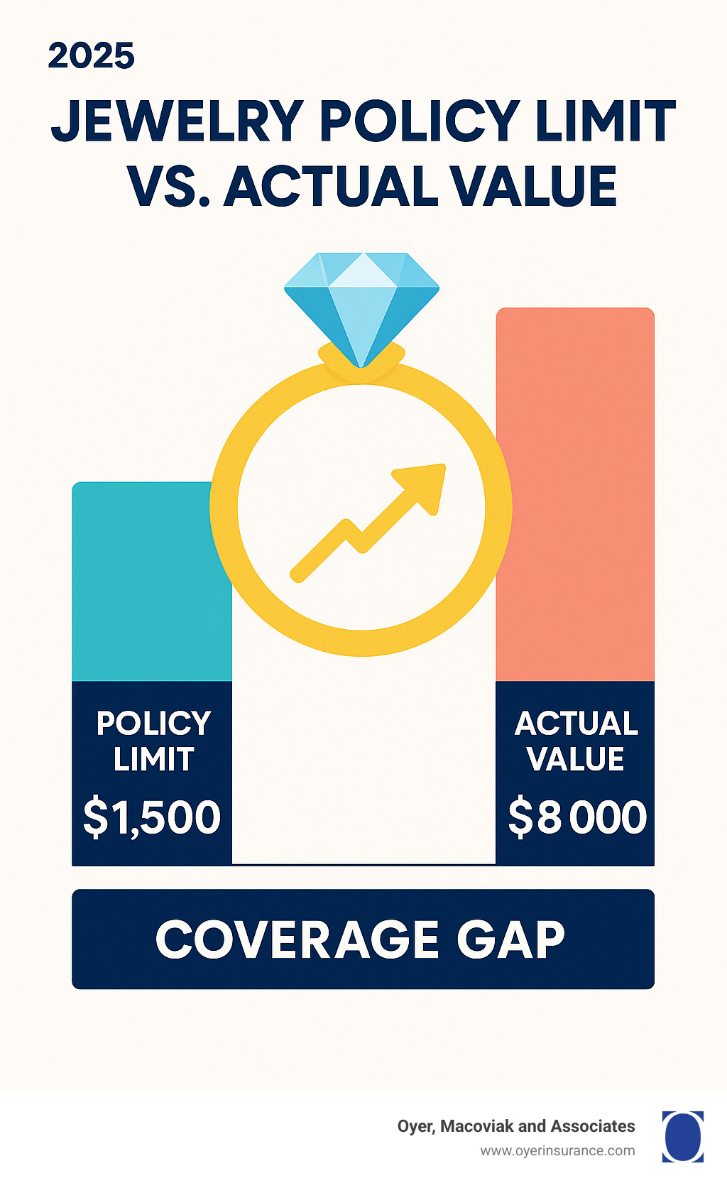 Jewelry collection insurance: #1 Essential 2025 Guide
