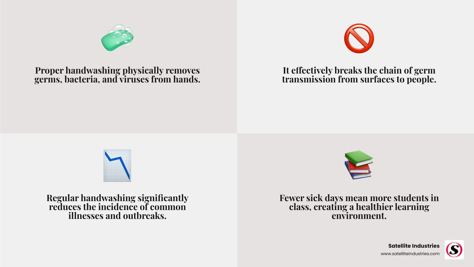 Portable handwashing stations for schools: 1 Crucial Safety