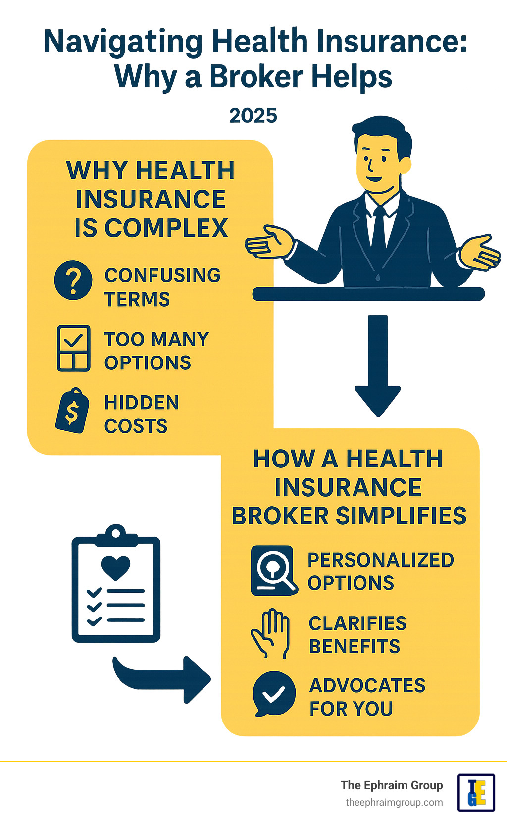 Health Insurance Broker: Your Top 2025 Guide