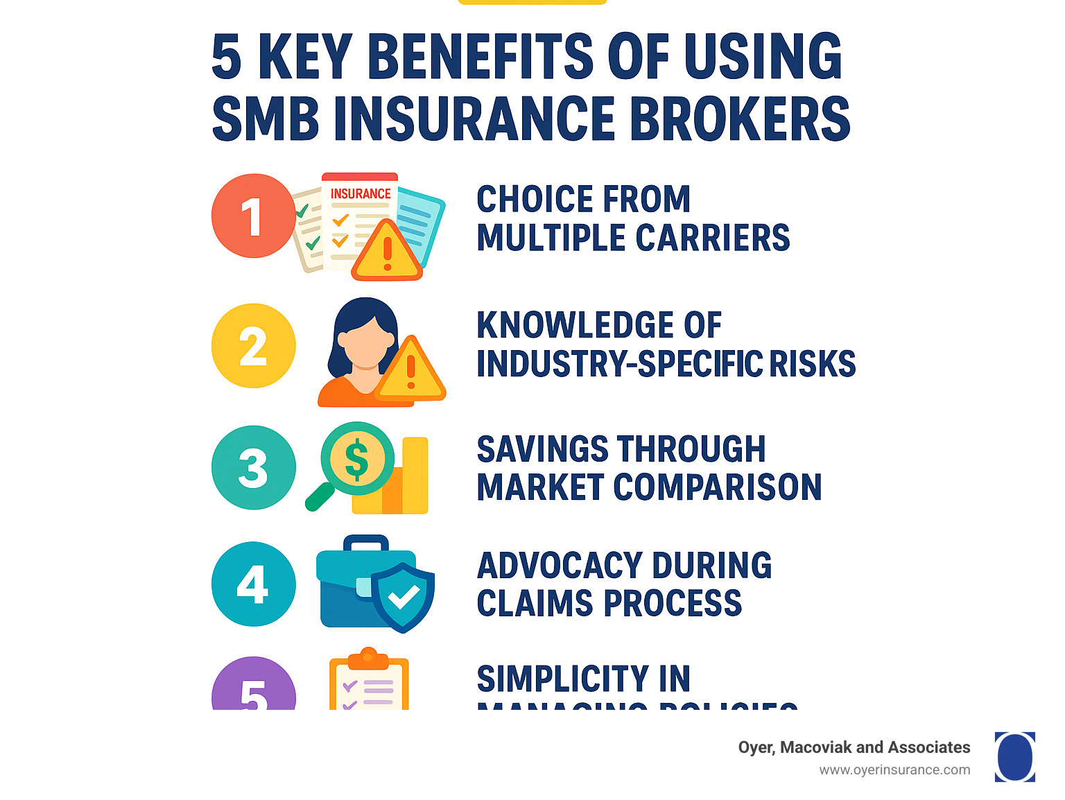 SMB Insurance Brokers: Top 5 Protections
