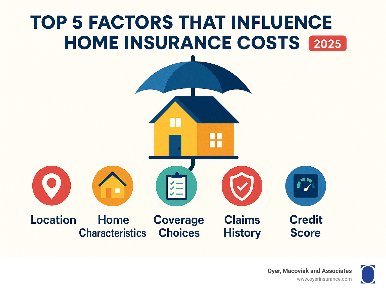 Average monthly home insurance cost 2024: Smart Guide