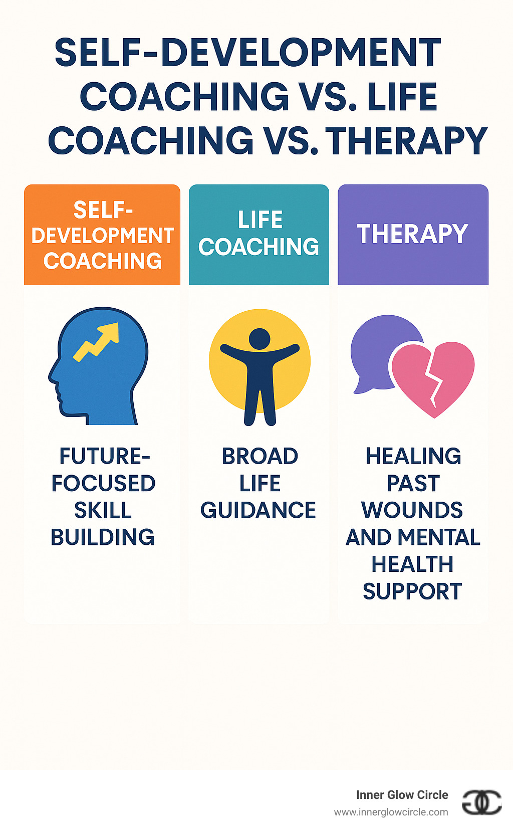 Best self development coaching: Transform 2025