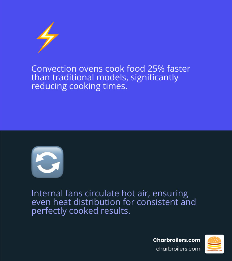 Heat Things Up with Restaurant Depot's Convection Oven Selection ...