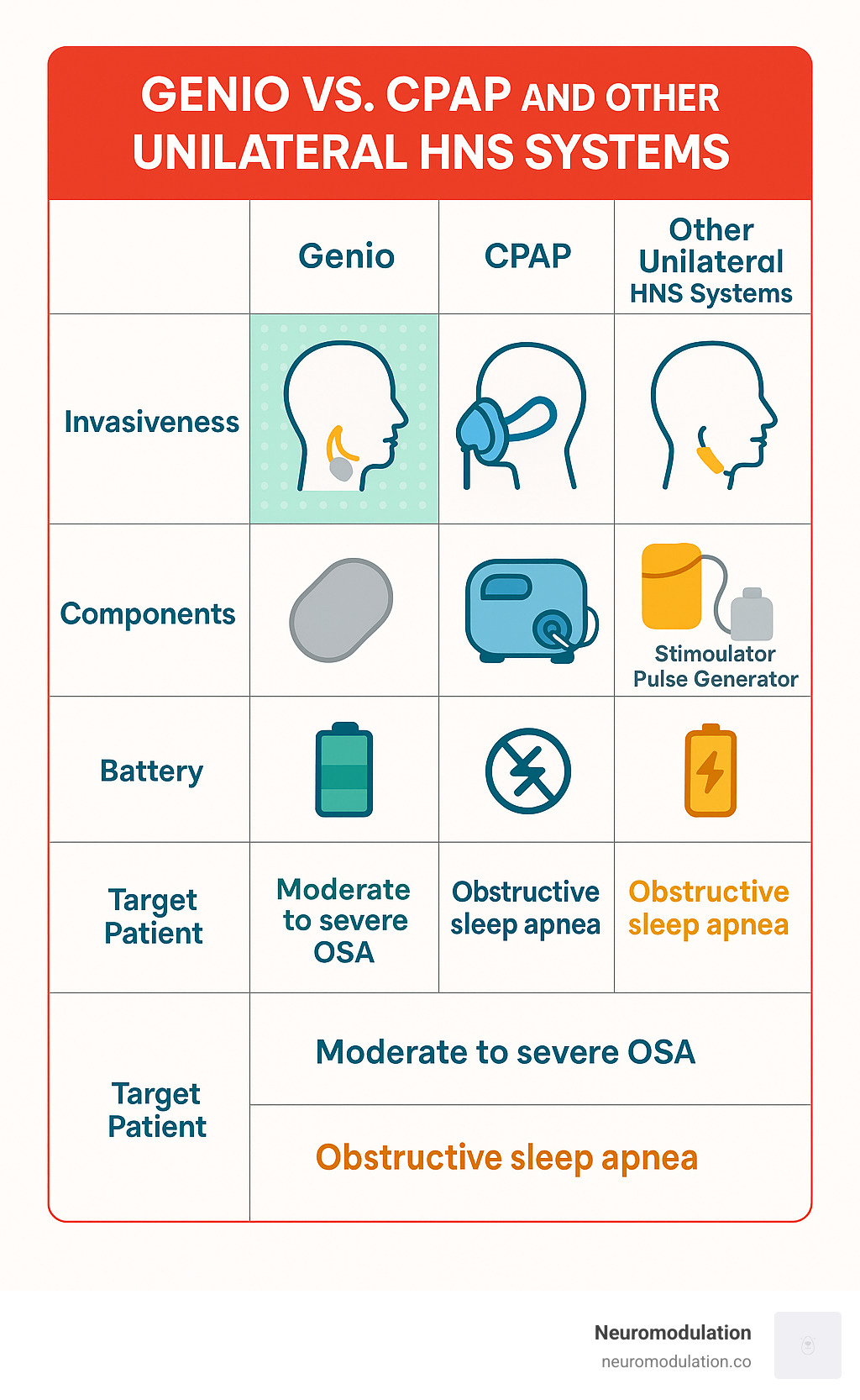 Genio hypoglossal nerve stimulator: Breakthrough 2025