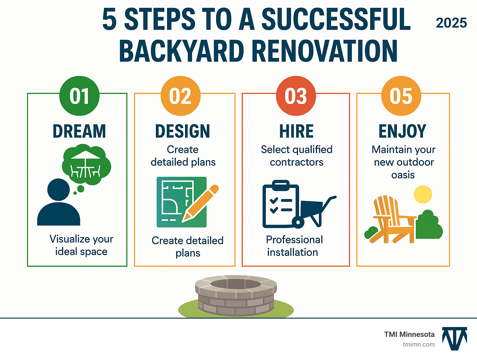 Backyard contractors near me: 5 Steps to Your Dream Space