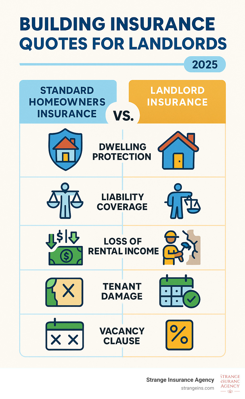Building Insurance Quotes for Landlords: 5 Best Ways