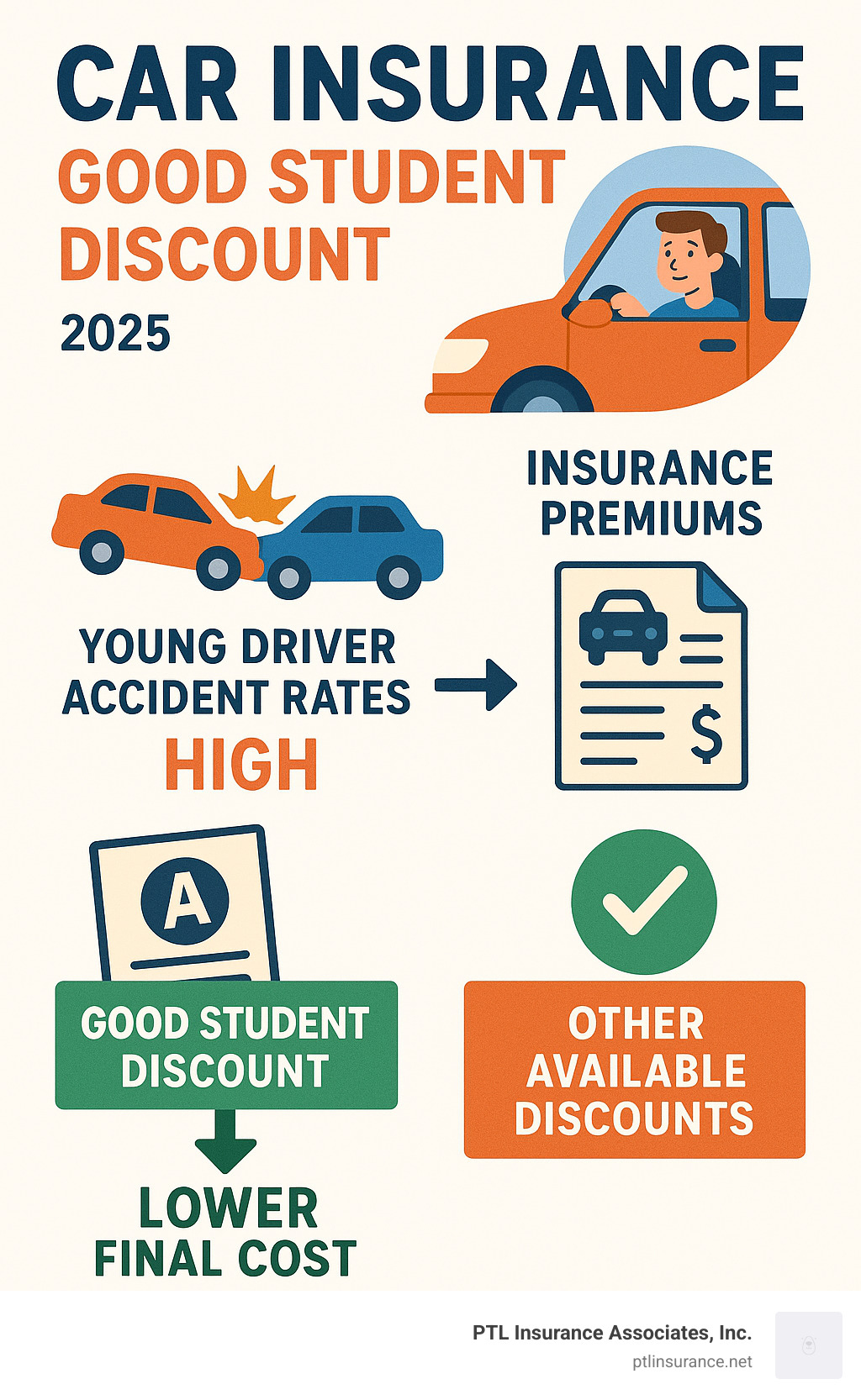 Car insurance good student discount gpa: Boost Savings 2025!