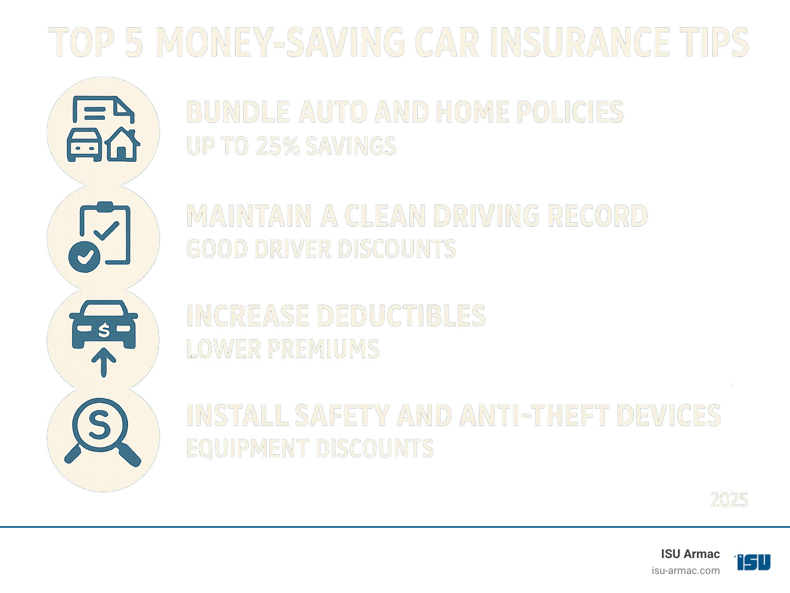 Cheap Car Insurance: 5 Smart Tips to Save Big