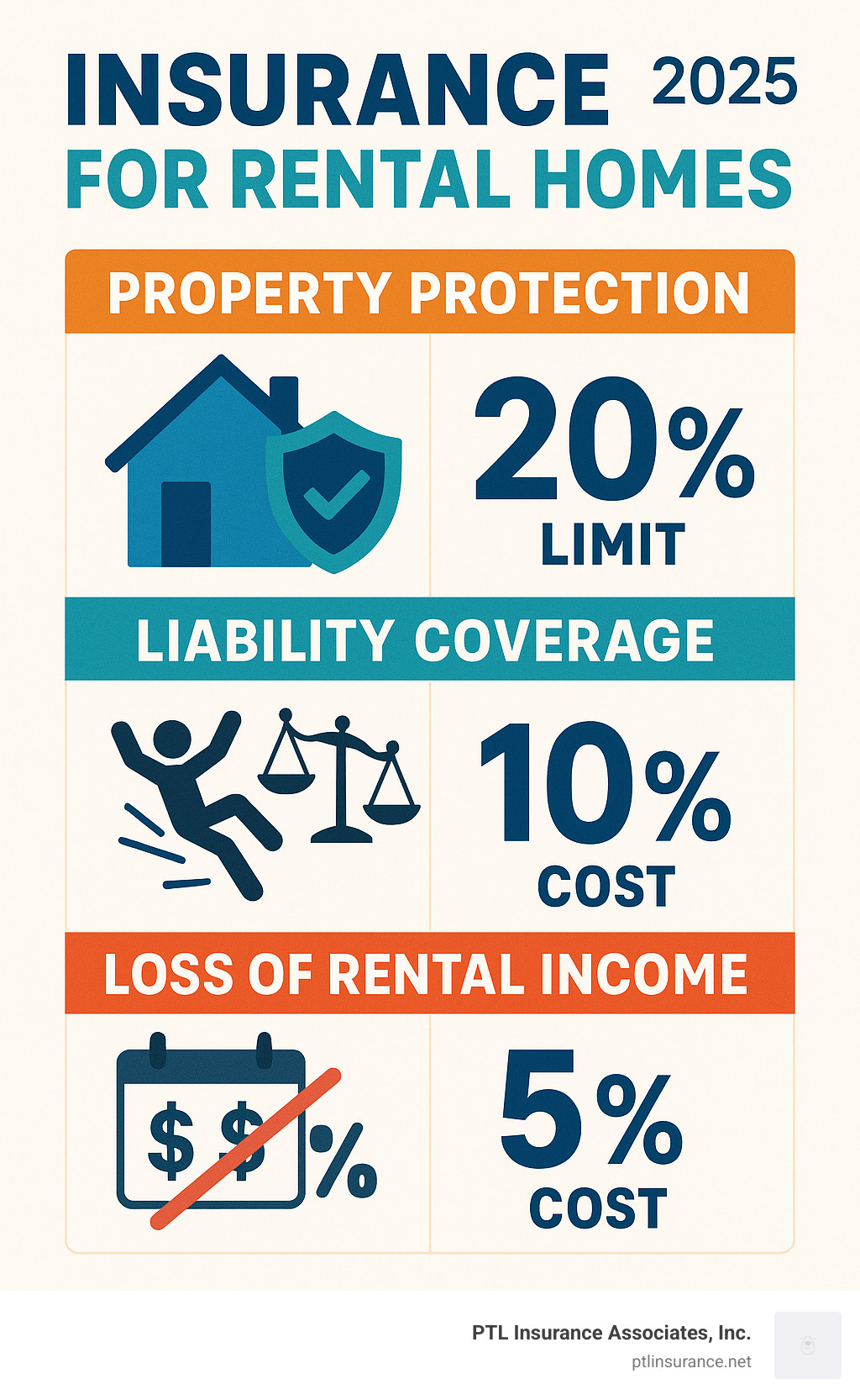 Insurance for rental homes 101: Ultimate Guide