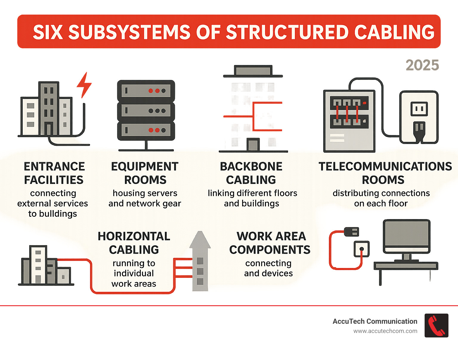 Data Cabling Technician: Master Your 2025 Success