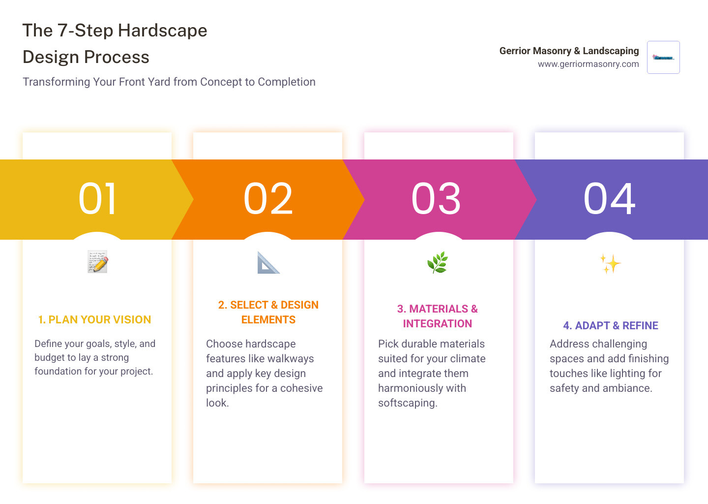 How to design front yard hardscape: 7 Stunning Steps