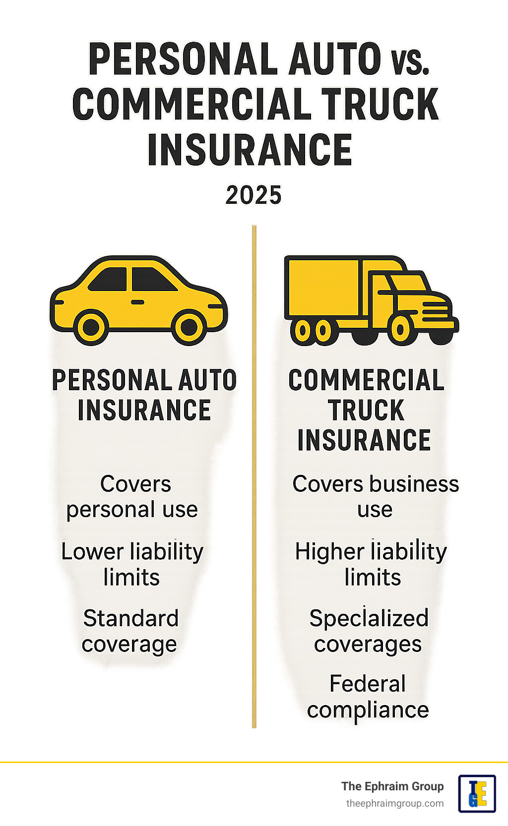 Insurance for commercial truck: Ultimate 2025 Guide