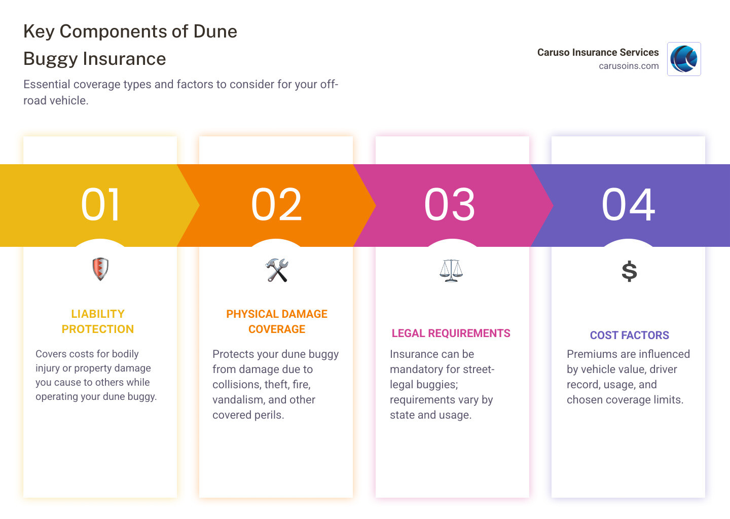 Dune Buggy Insurance: Ultimate Peace 2025