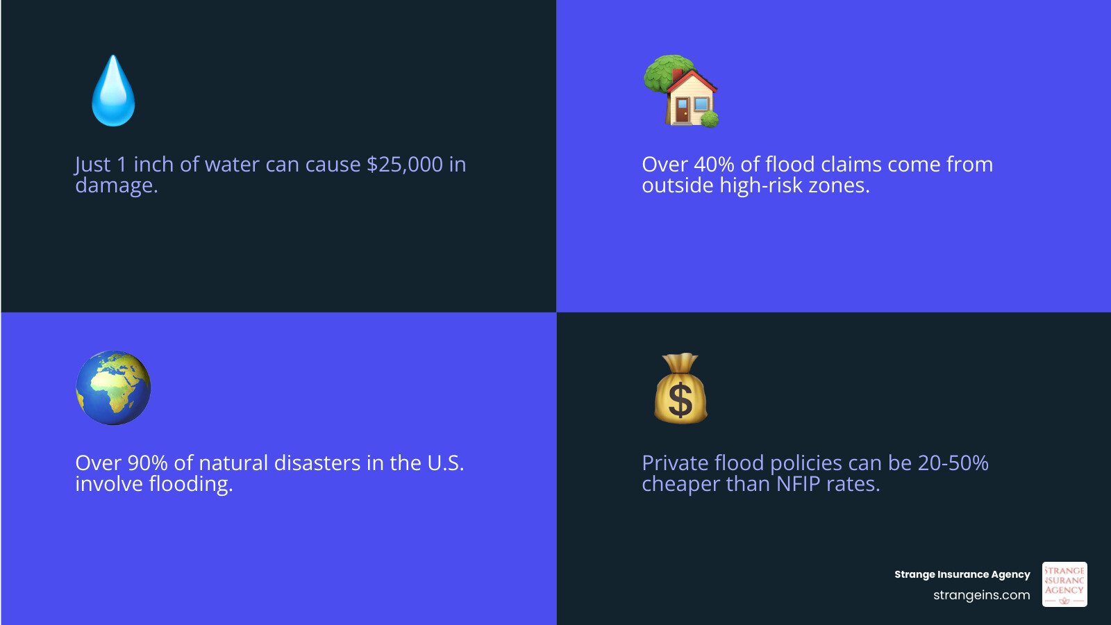 Best flood insurance rates 2025: Affordable Protection