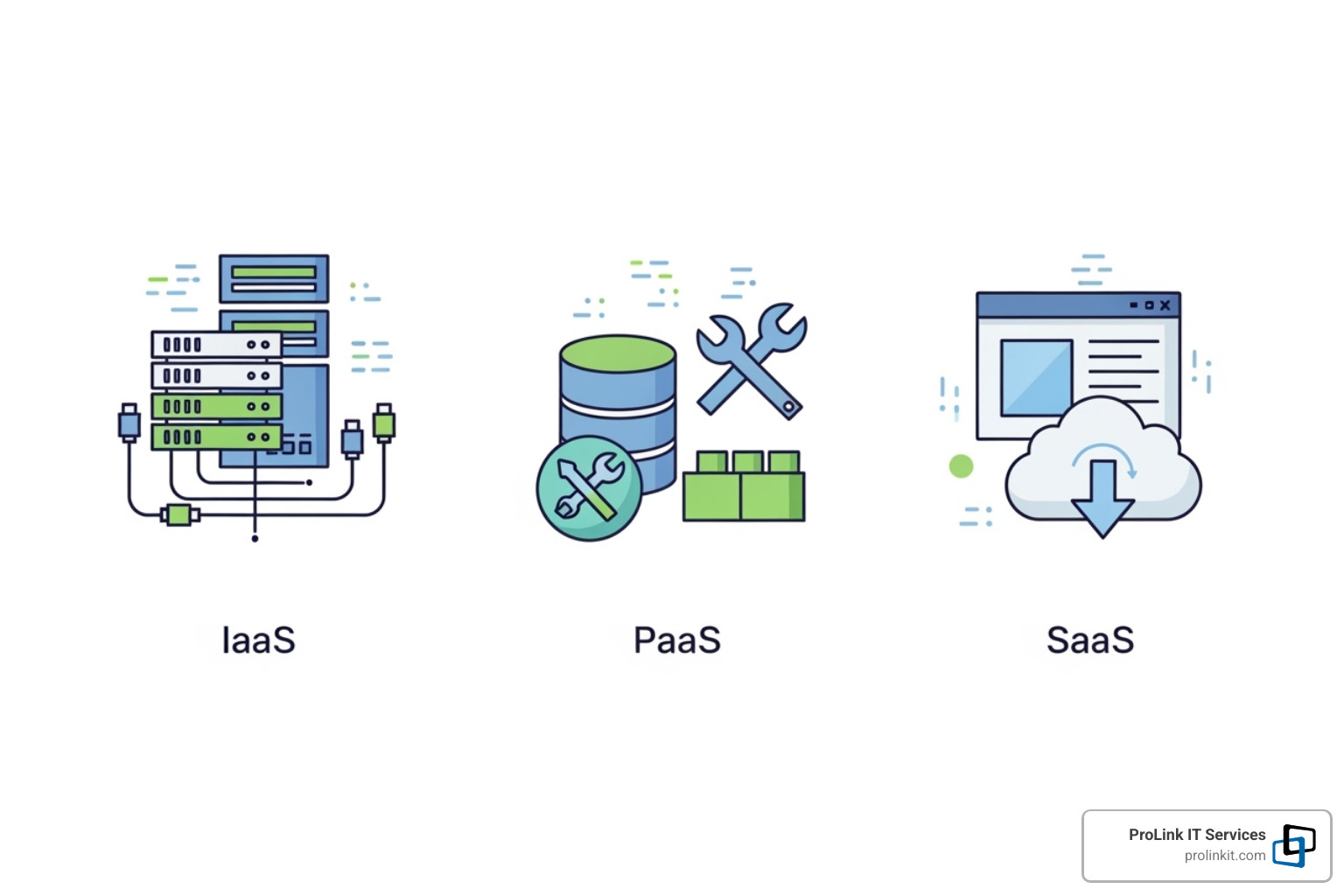 Managed Cloud Services: Simplify 2025 IT