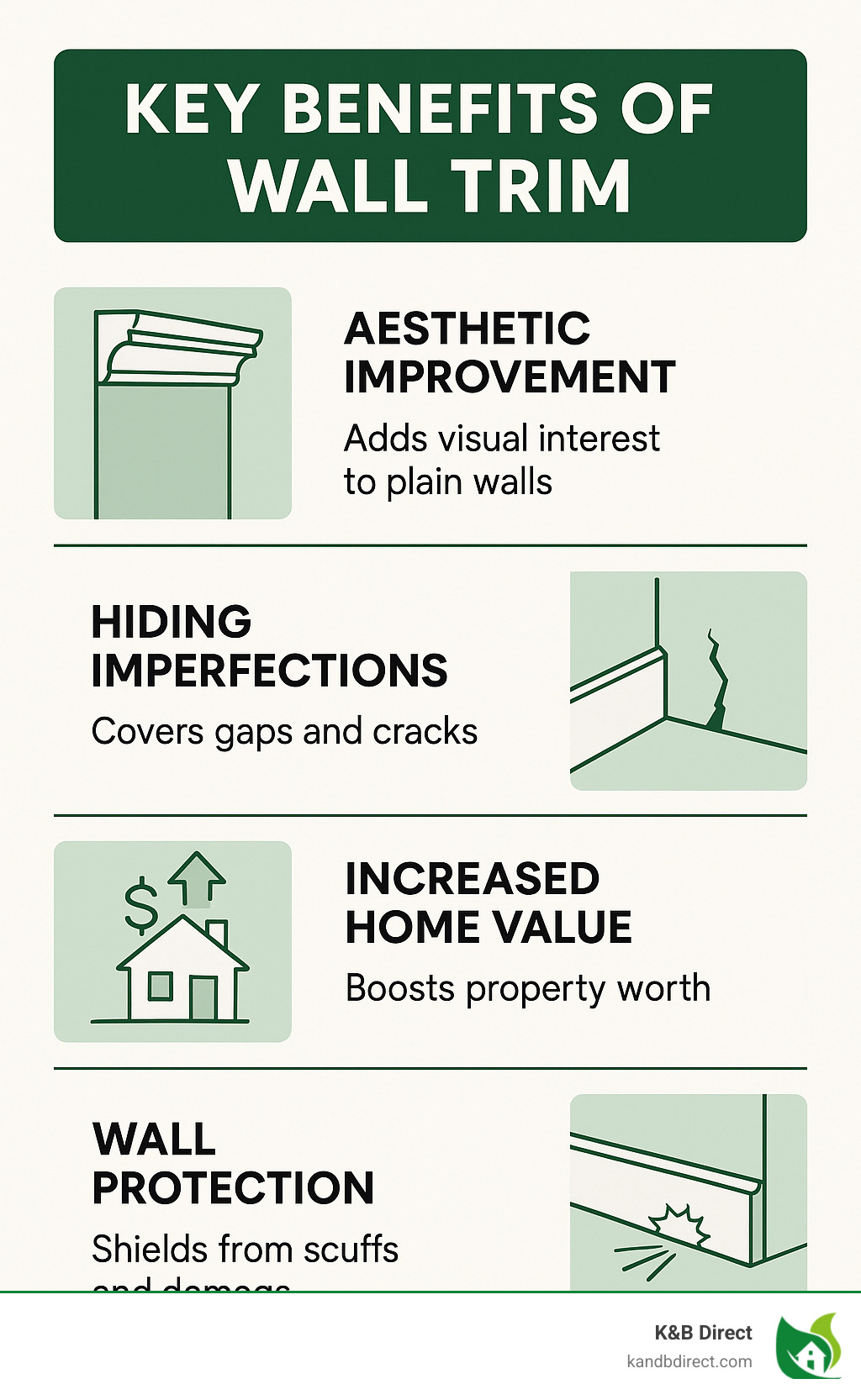 Wall Trim: Mastering Polished Look 2025