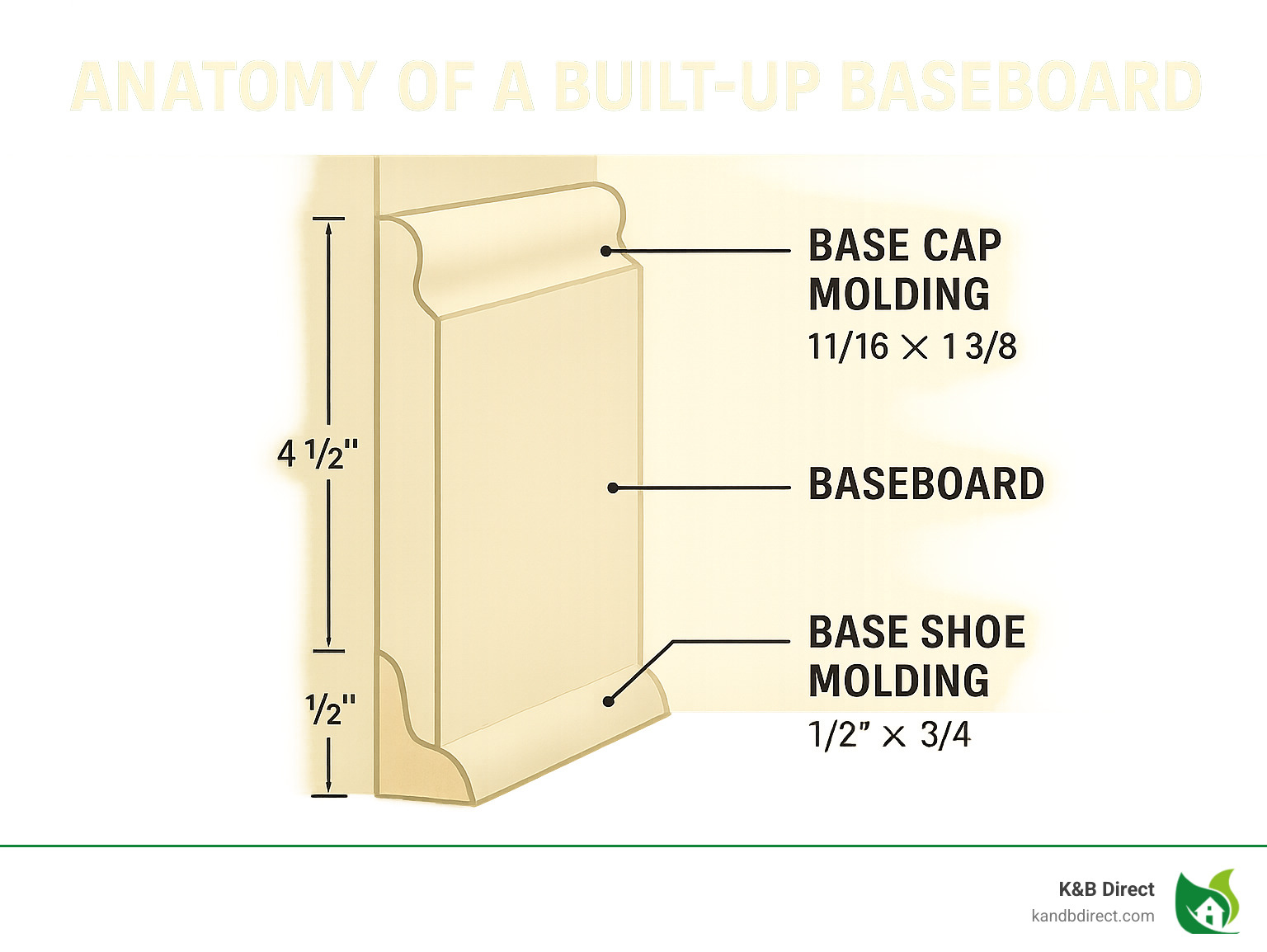 Base Cap Moldings: Ultimate 2025 Guide