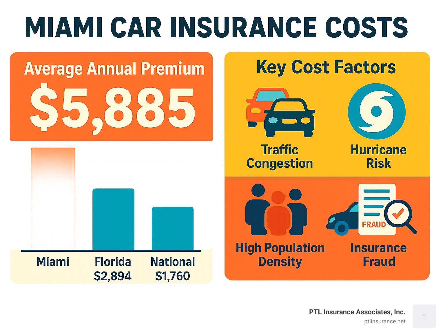 Car Insurance Miami 2025: Unlock Savings