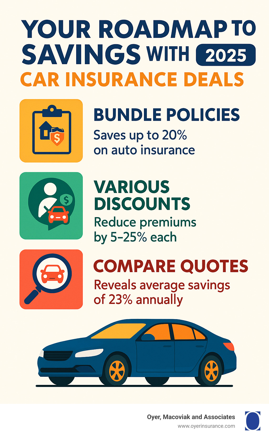 Car and Insurance Deals: Top 3 Smart Savings