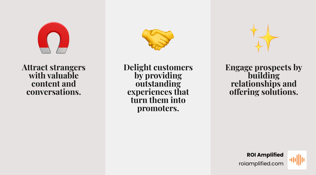 HubSpot lead generation: Boost Your Growth 2025