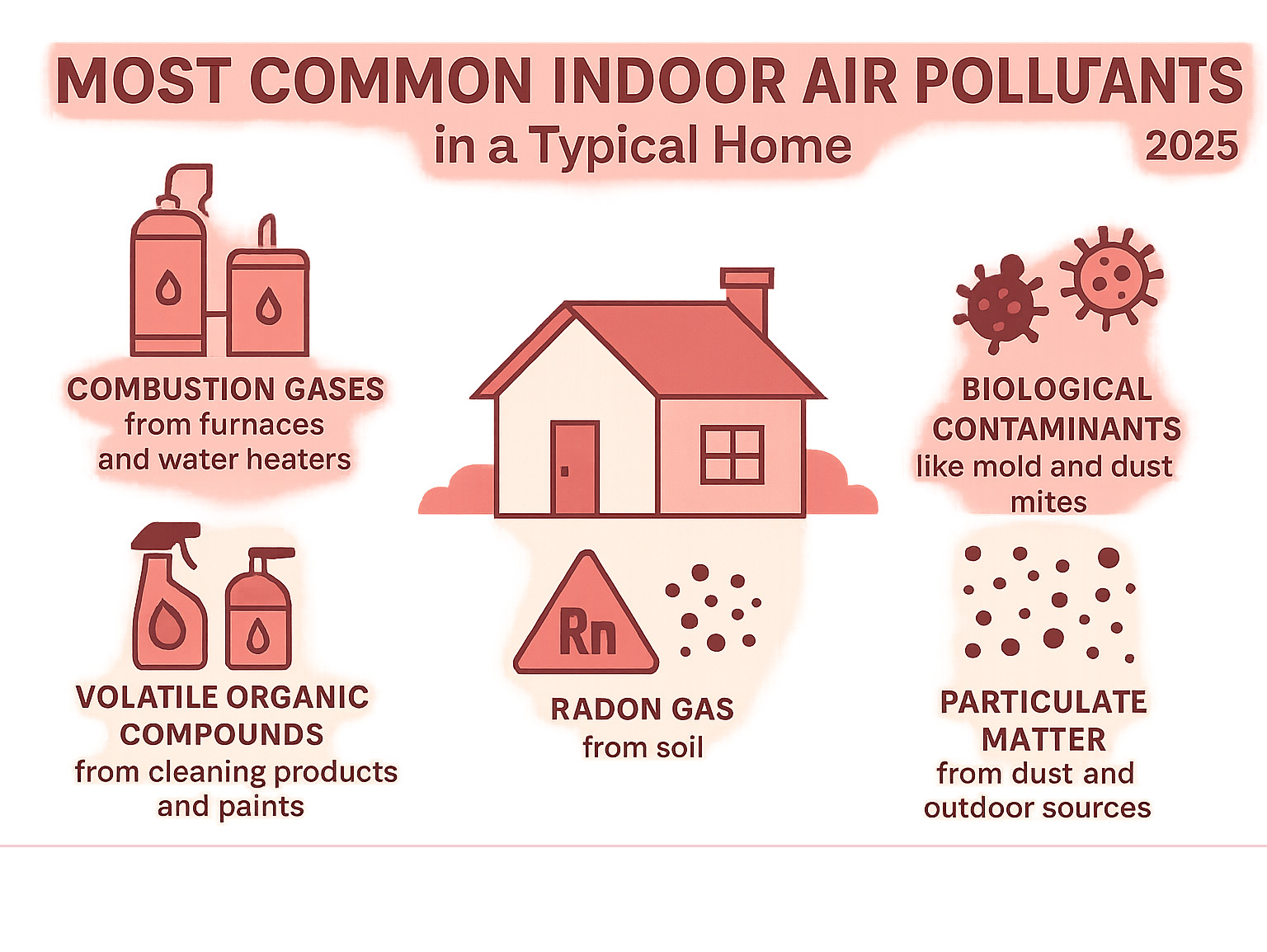 Indoor Air Pollution Problems: Solve 5 Unhealthy Risks