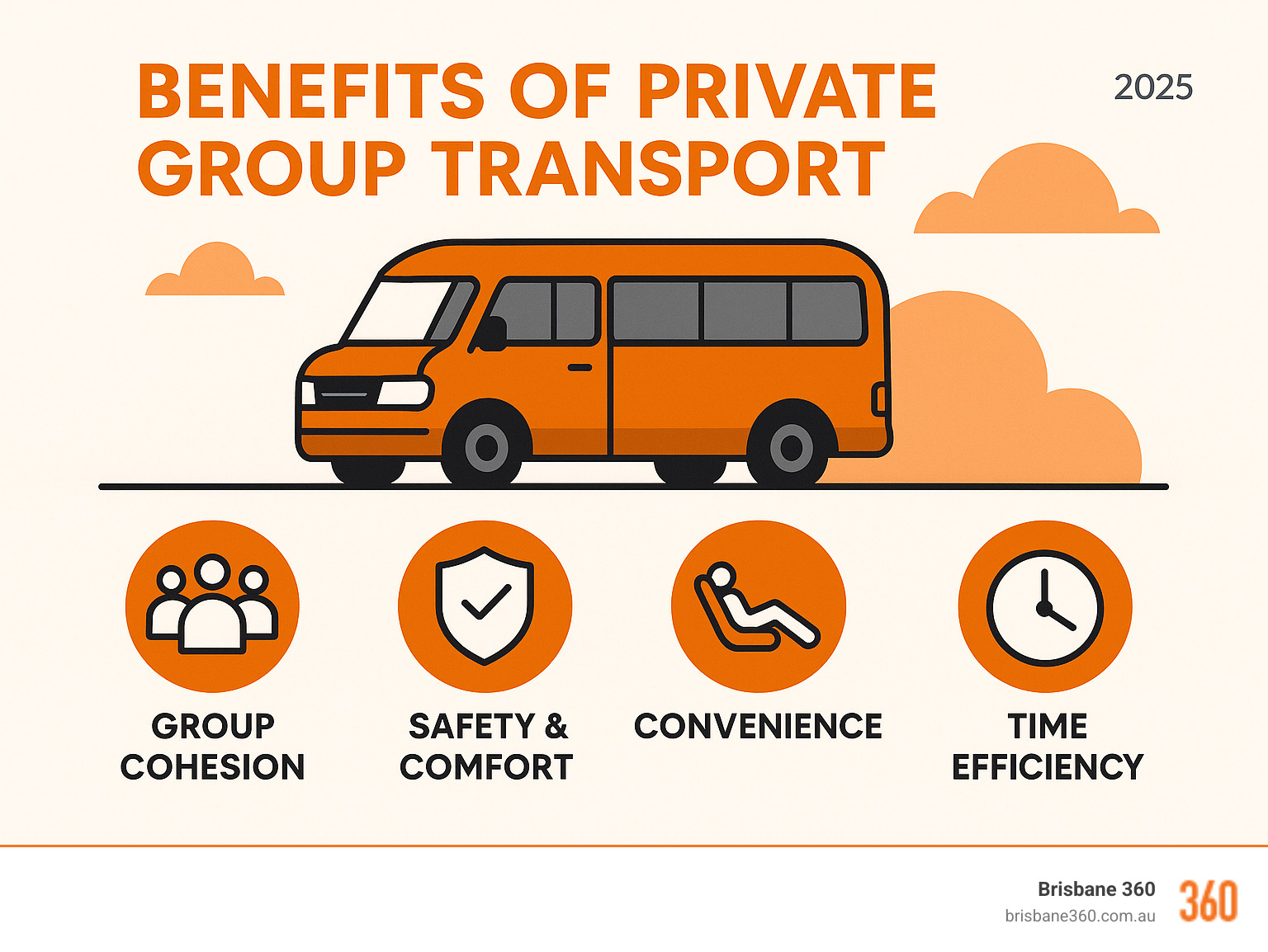 Mini bus hire Gold Coast: #1 Safe & Easy