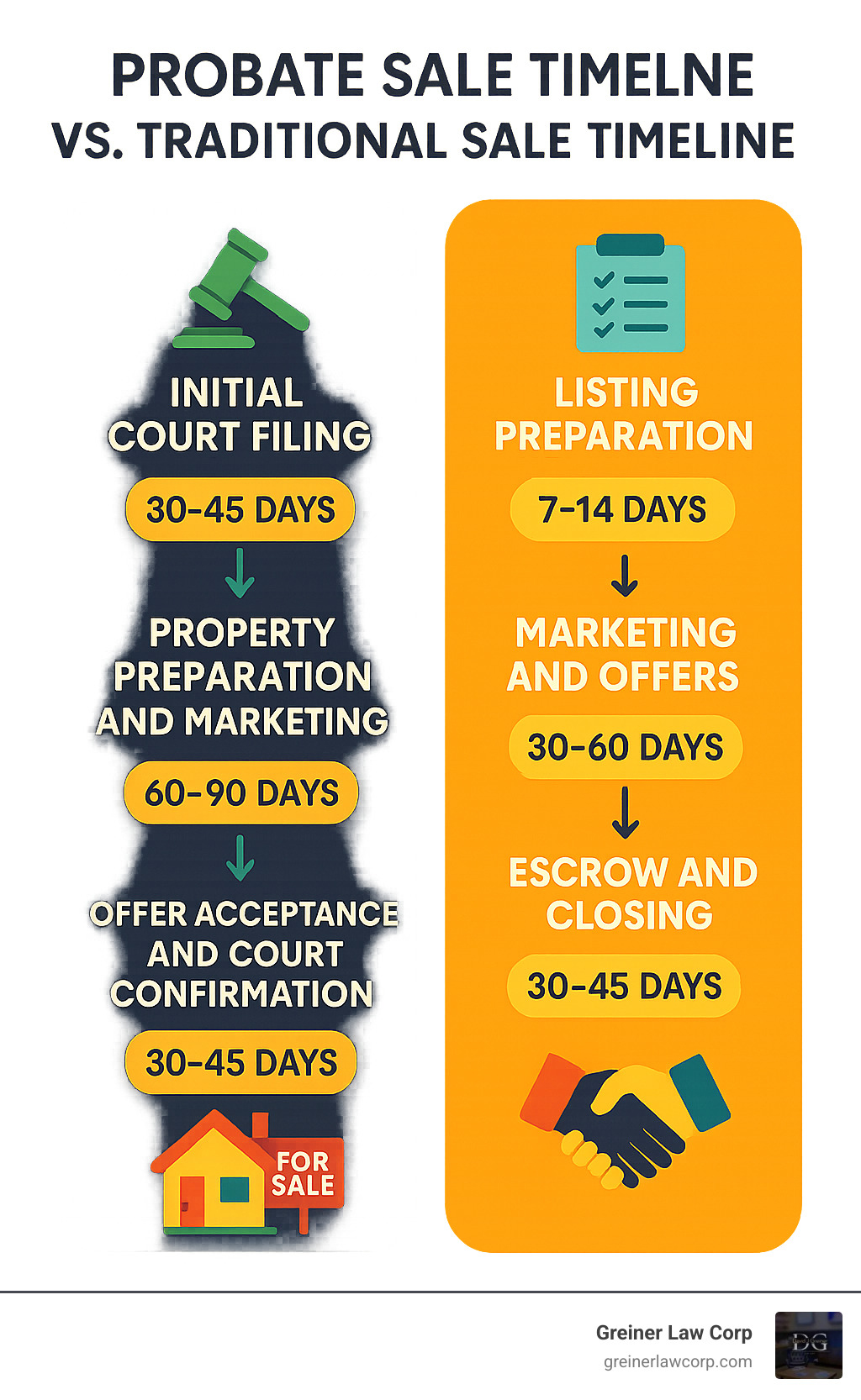 Probate Real Estate Agent Los Angeles: Your #1 Expert