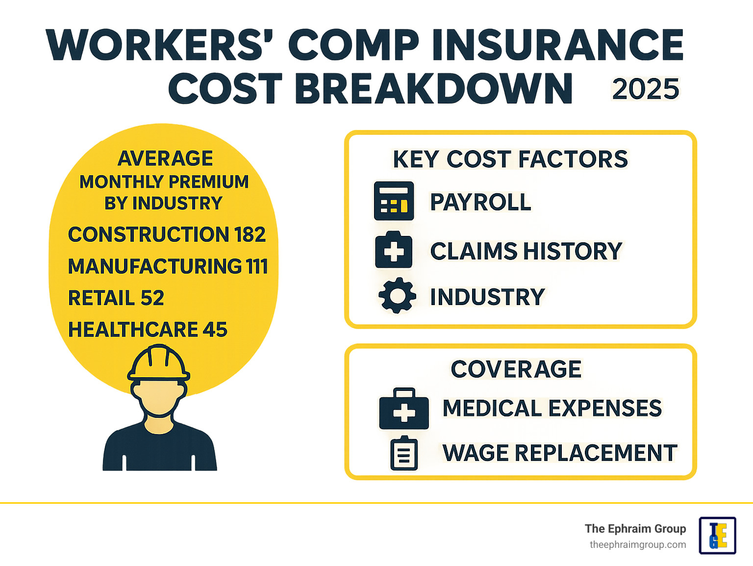 Workers Comp Insurance Price: 3 Ways to Save Big