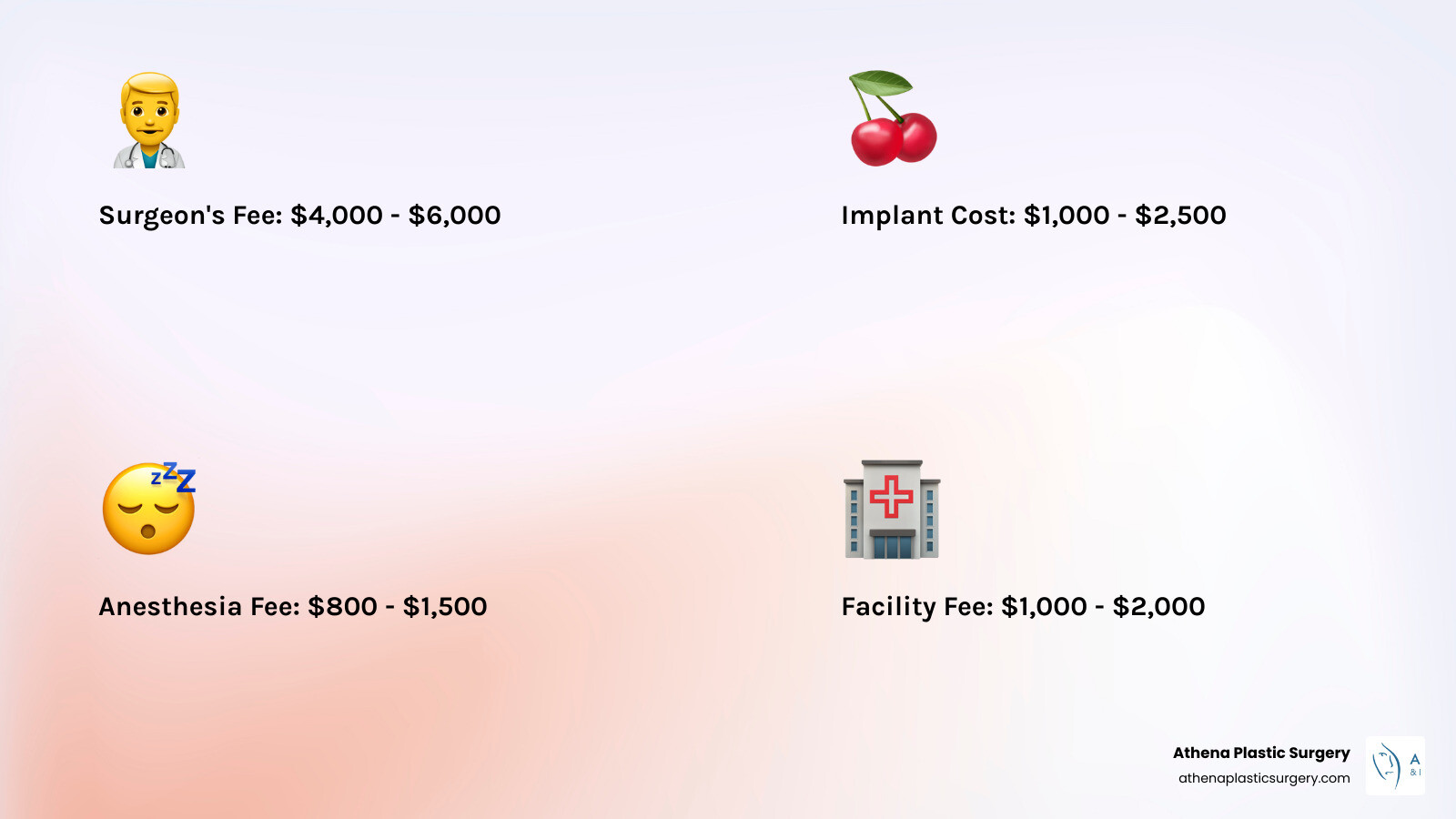 Average Breast Augmentation Cost 2025: Ultimate Guide