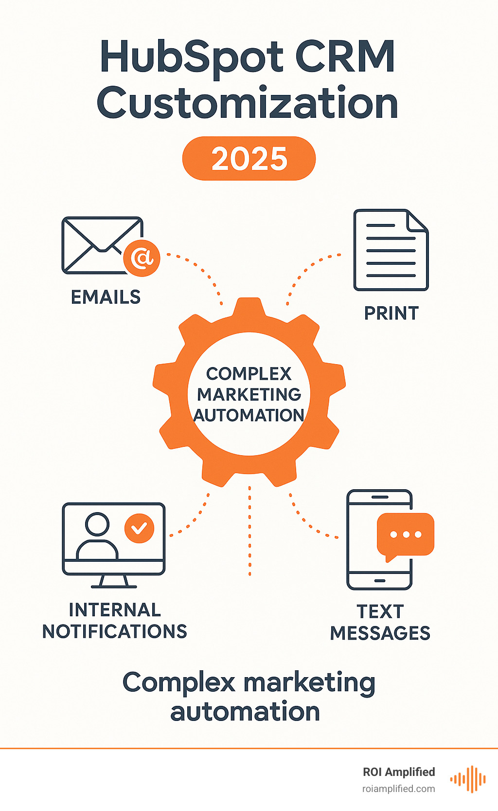 HubSpot CRM customization: Boost 2025 Efficiency