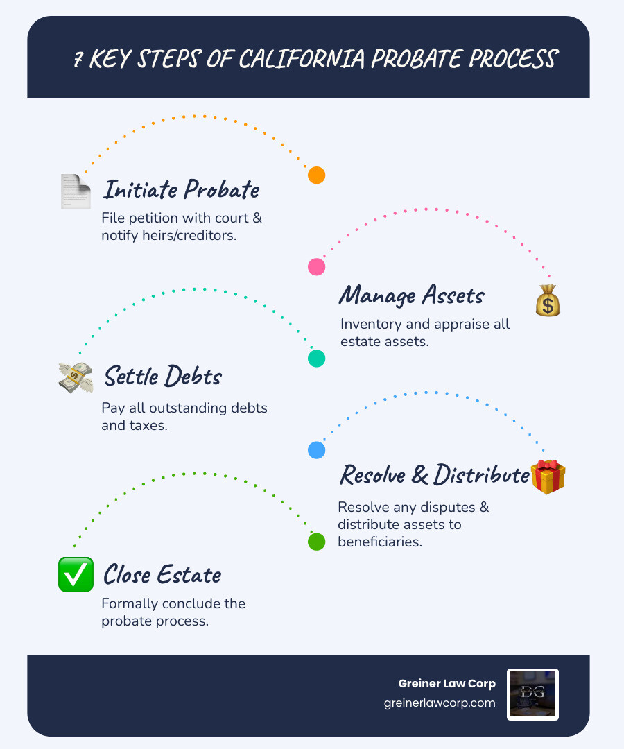 San Bernardino Probate Attorney: Best Guide 2025