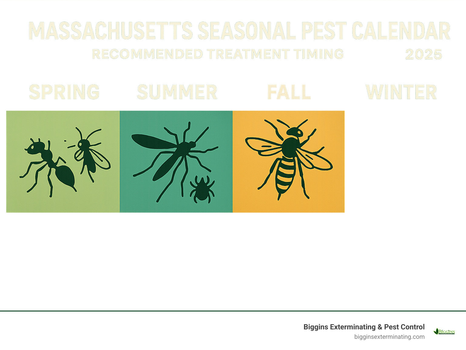 Pest control companies andover ma: Best Rated 2025