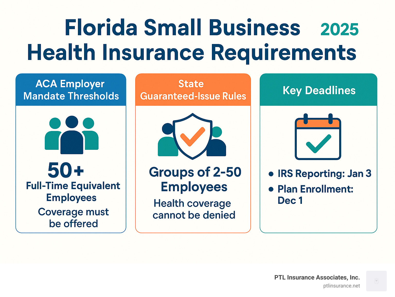 Florida Small Business Health Insurance Requirements 1st