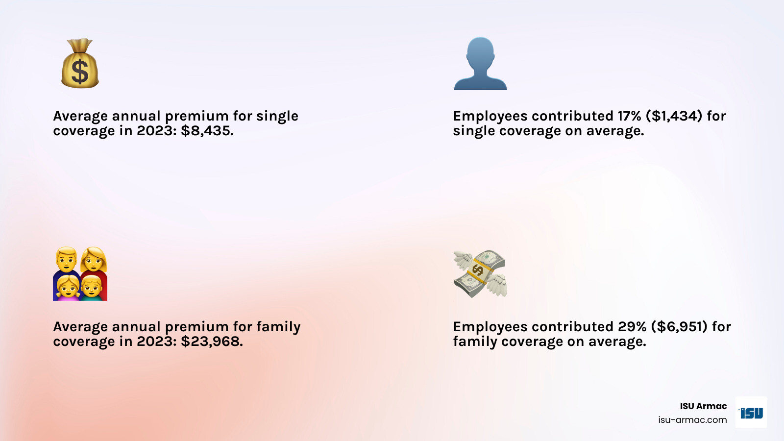 Employee Health Coverage: Your Ultimate 2025 Guide