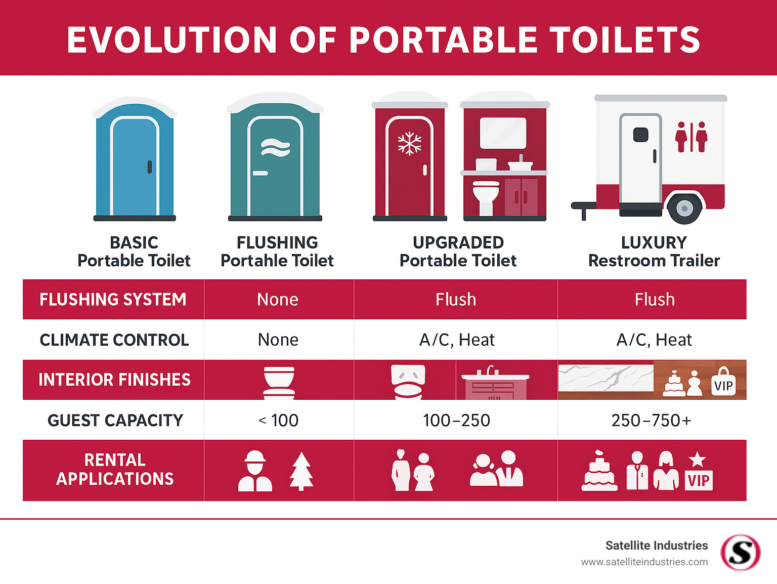 Luxury Mobile Restroom Trailers: Ultimate Guide 2025