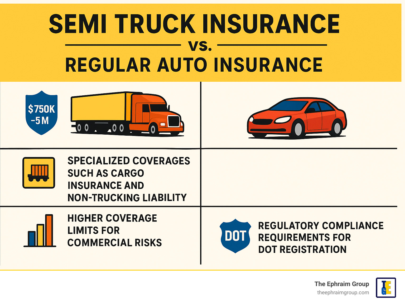 Semi Truck and Trailer Insurance 2025: Secure Guide